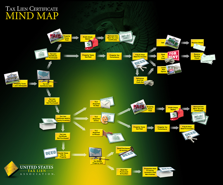 One Time Offer | ustaxlienassociation.com